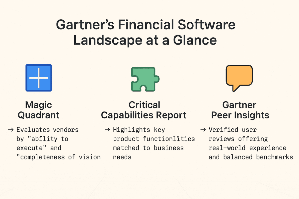 What is Financial Planning Software for Private Equity Limited Partners?