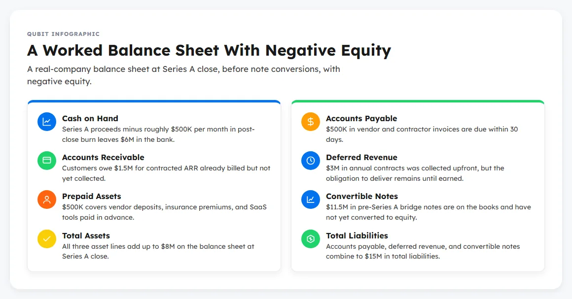 Negative Balance on Balance Sheet Causes and Fixes