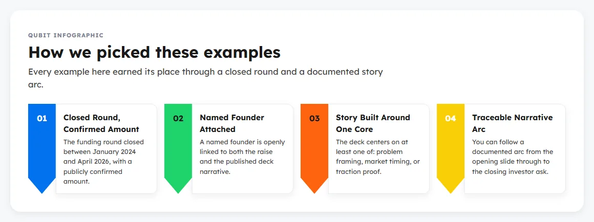 Pitch Deck Storytelling Examples: How Narratives Win Startup Funding