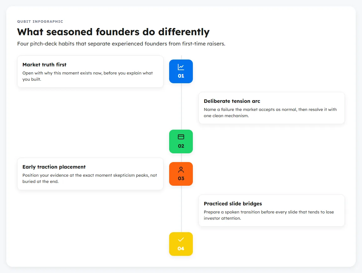 Pitch Deck Storytelling Examples: How Narratives Win Startup Funding
