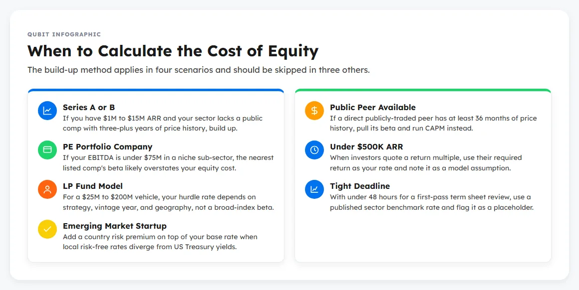Cost of Equity Formula Methods and Worked Examples