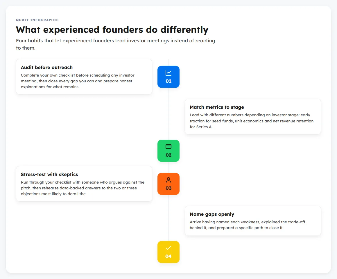 Startup Evaluation Checklist: Essential Investment Criteria