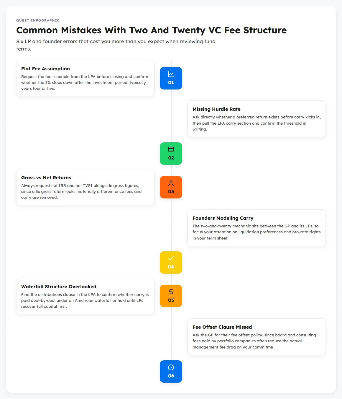 Two and Twenty: The VC Fee Model Every Founder Should Know