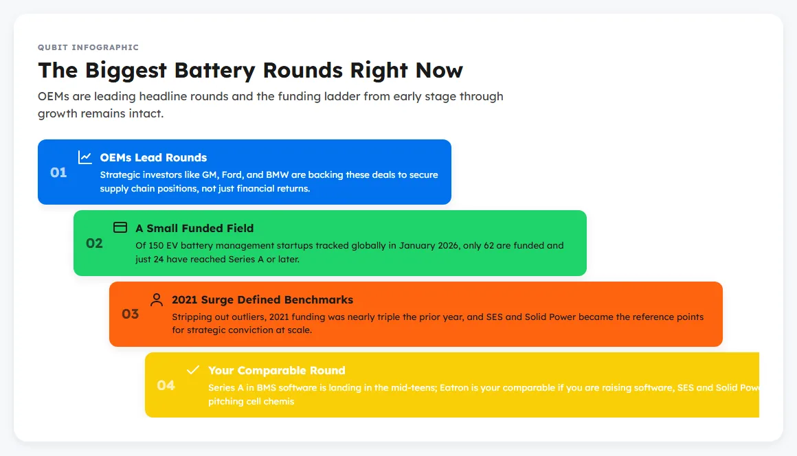 Top VC Investment Trends in EV, Battery & Mobility Startups