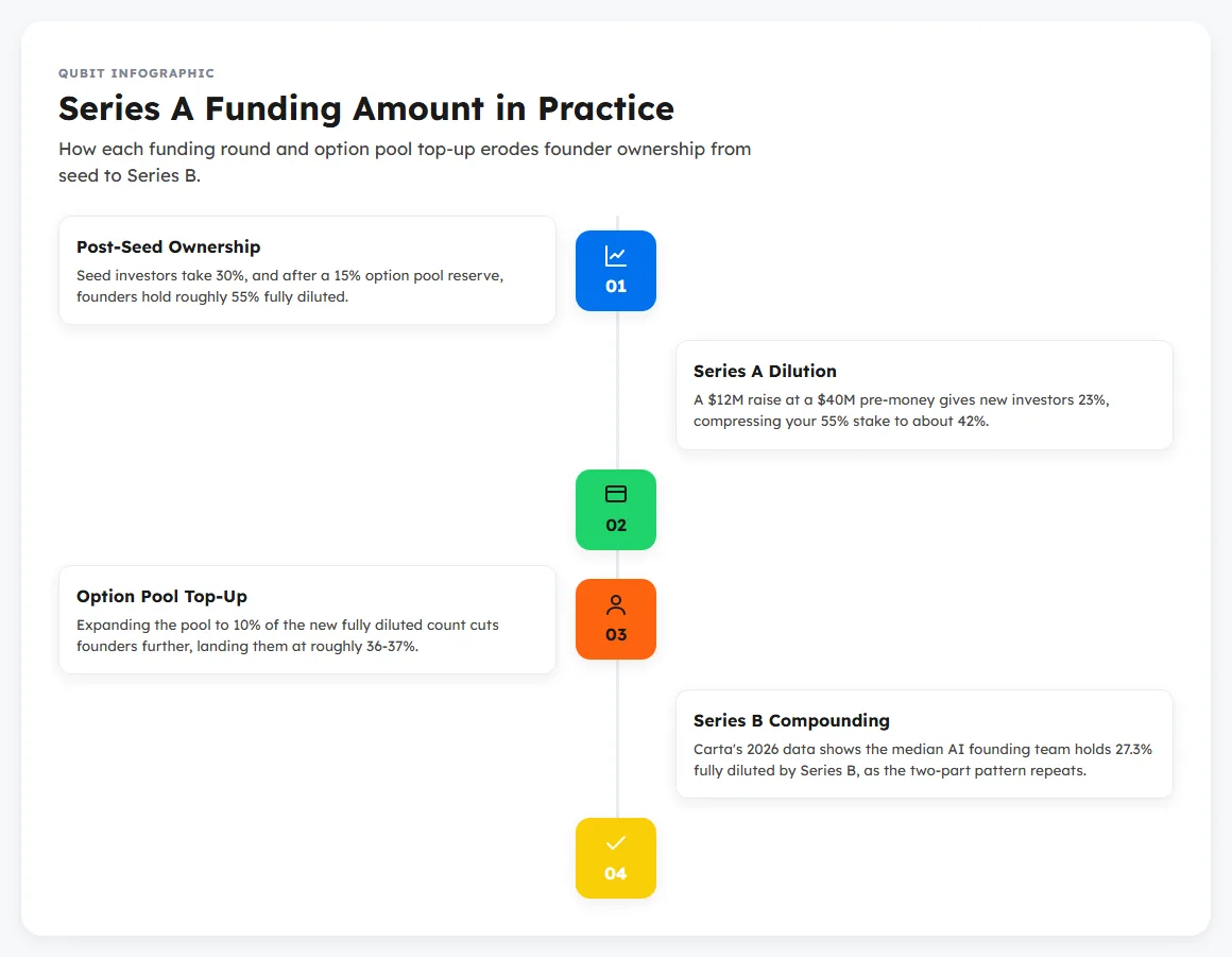 VC Funding Stages Explained: Seed to Series C and Beyond