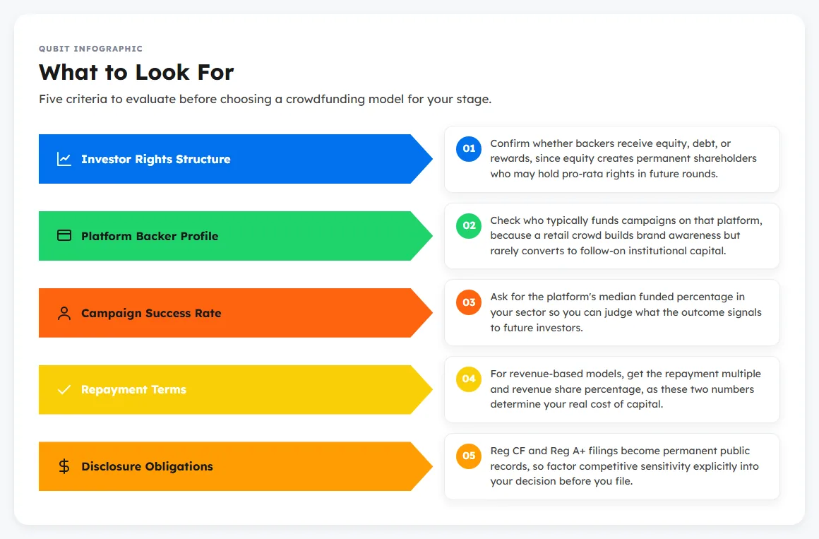 Types of Crowdfunding Models: Compare 9 Startup Funding Paths